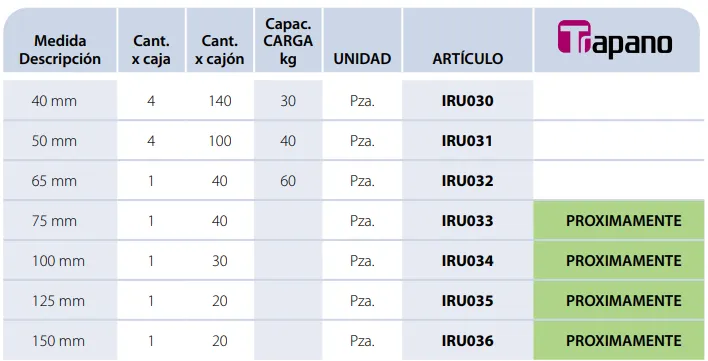 Ruedas de PVC c/ Doble Ruleman / Con Base Giratoria